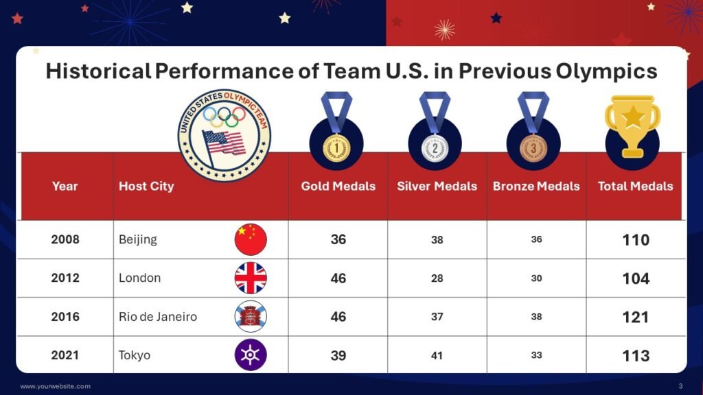 Paris Olympics 2024 Presentation Templates | PPT & Google Slides