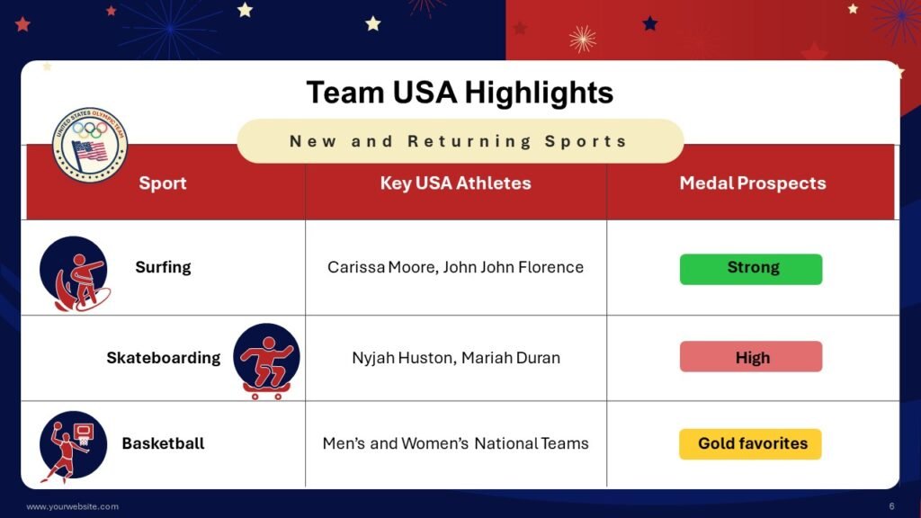 Paris Olympics 2024 Presentation Templates | PPT & Google Slides