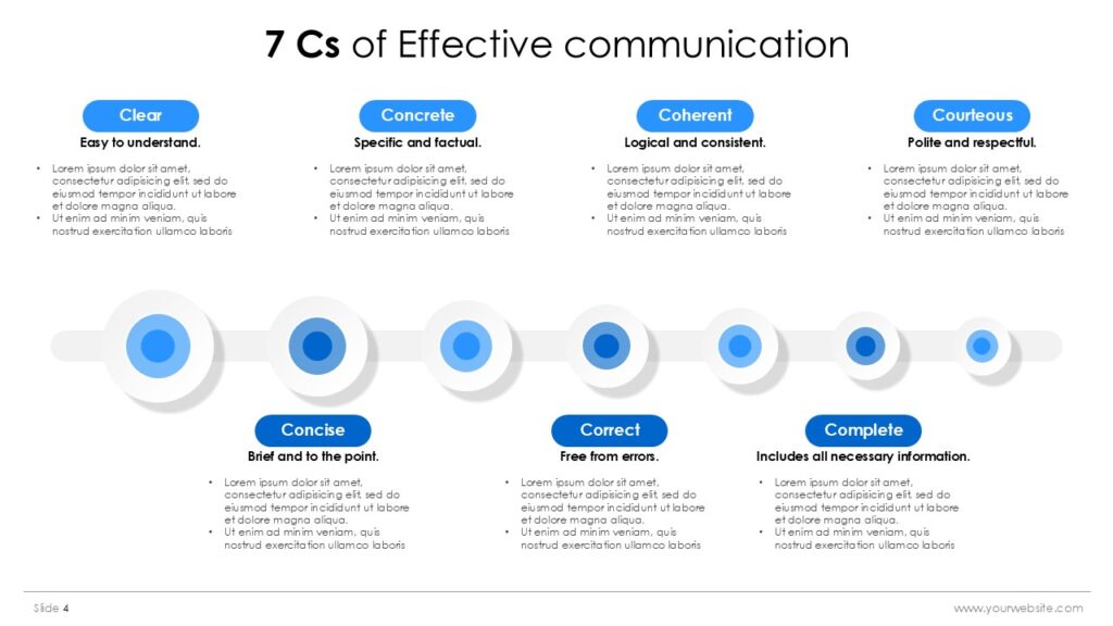 7Cs Of Effective Communication Infographics PPT And Google Slides 7Cs Of Effective Communication Infographics PPT And Google Slides
