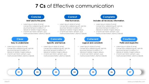 7Cs Of Effective Communication Infographics PPT And Google Slides