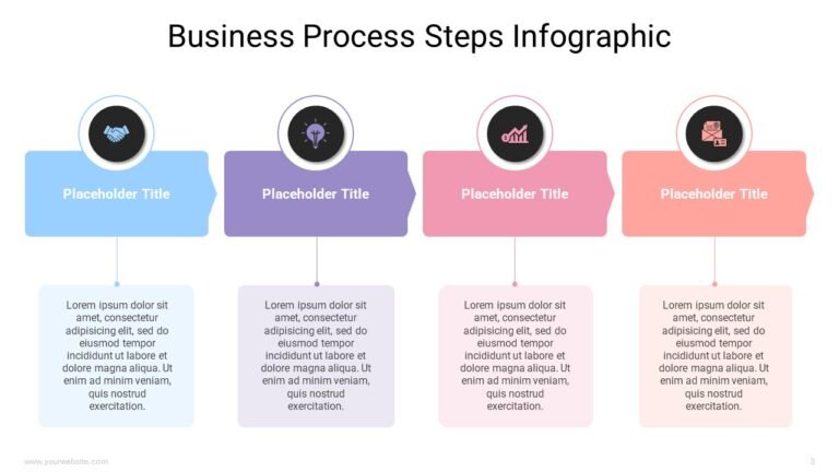 Business Process Steps Infographic Templates and Google Slides