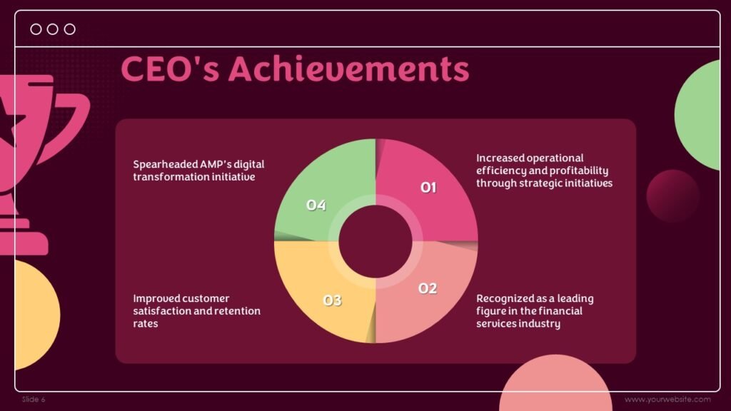 CEO Biography Presentation Templates and Google Slides