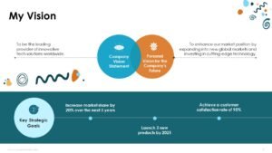 CEO Presentation Meeting Templates for PowerPoint and Google Slides