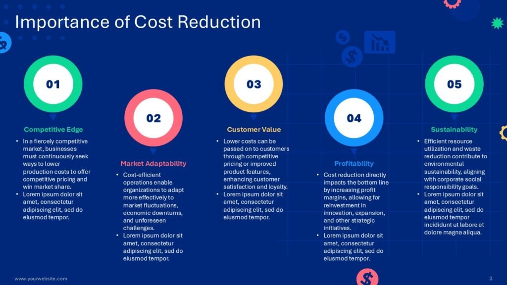 Cost Reduction In The Manufacturing Industry Marketing Plan ...