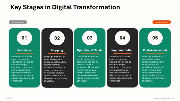 Digital Transformation Presentation Templates & Google Slides