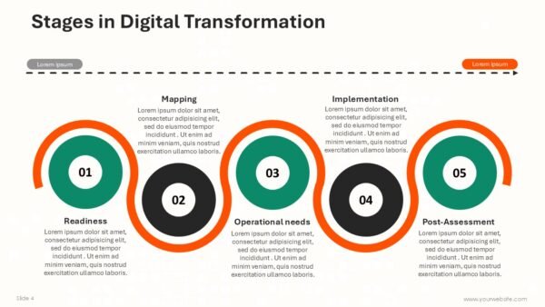 Digital Transformation Presentation Templates & Google Slides