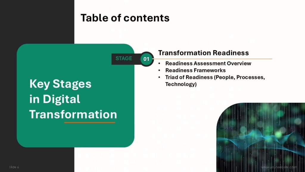 Digital Transformation Presentation Templates & Google Slides