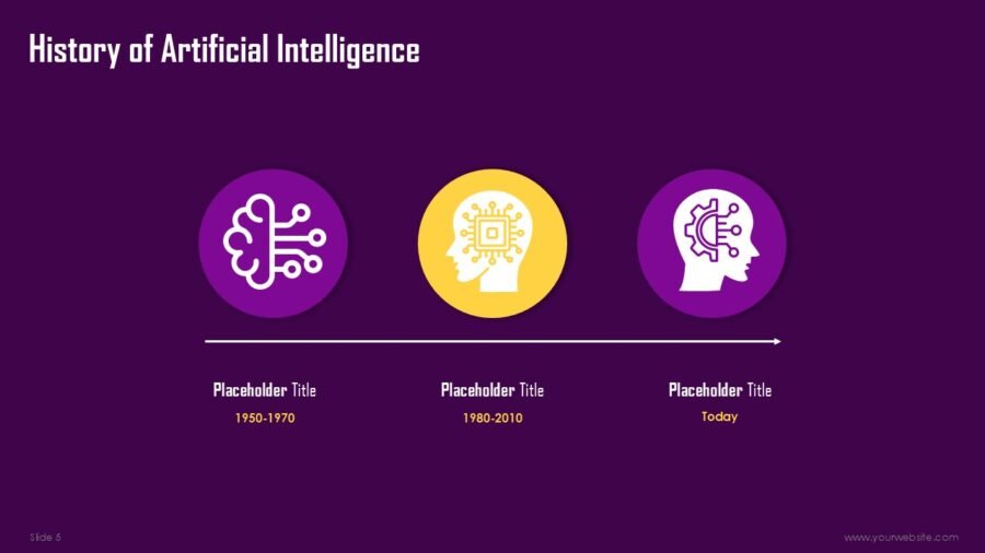 Evolution of Artificial Intelligence PowerPoint Templates and Google Slides