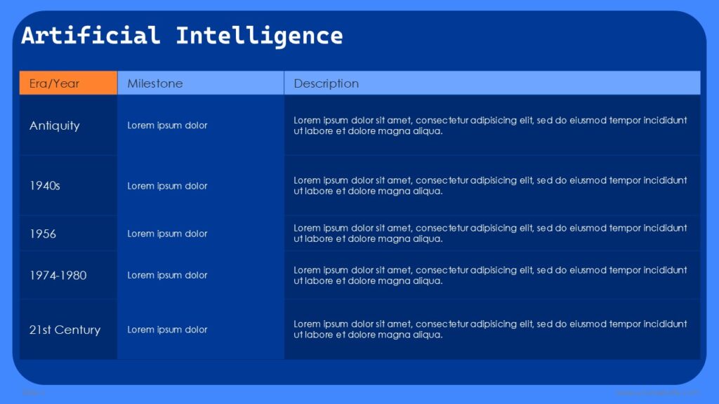 Future of Artificial Intelligence PowerPoint Templates