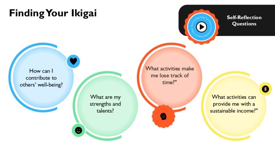 Ikigai Presentation Templates And Google Slides