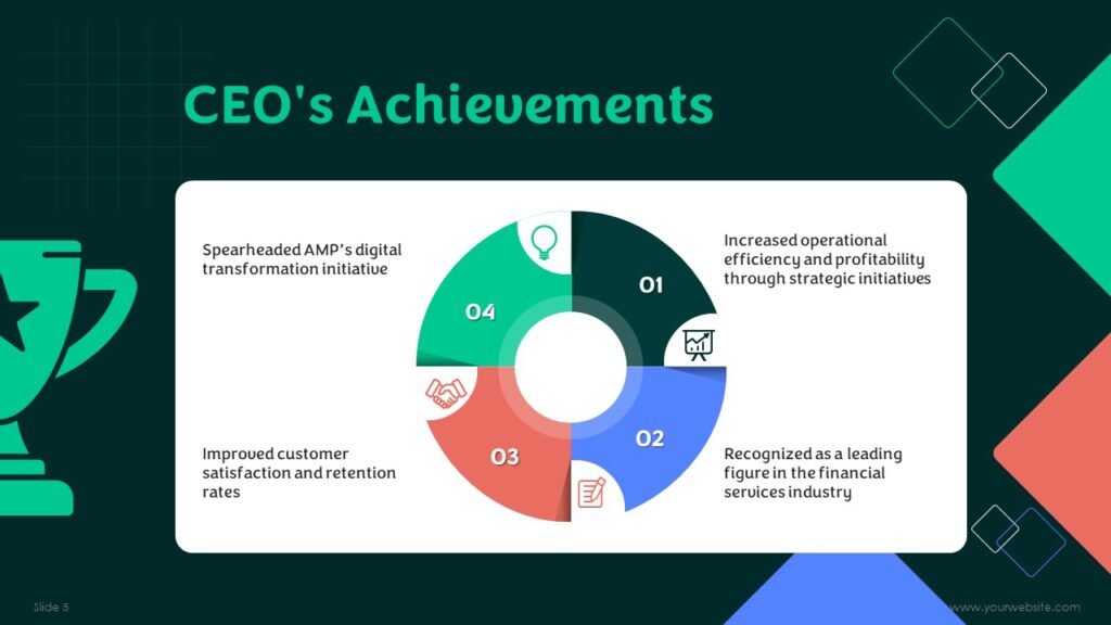 Meet the CEO Presentation Templates and Google Slides