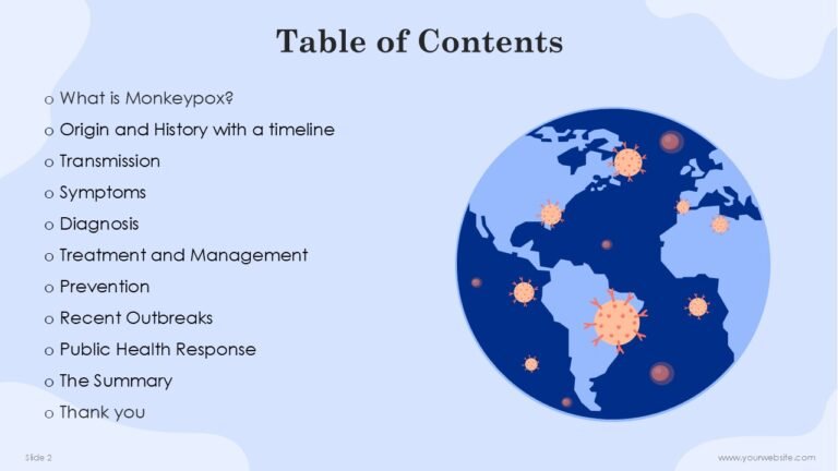 Monkeypox Disease Overview and Prevention Templates