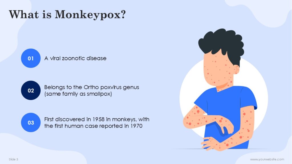 Monkeypox Disease Overview and Prevention Templates