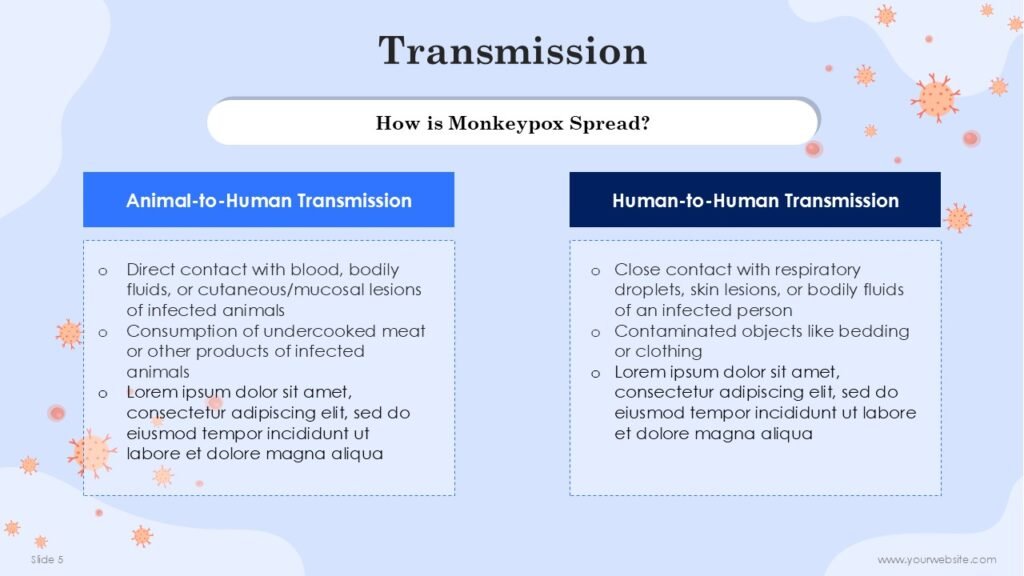 Monkeypox Disease Overview and Prevention Templates