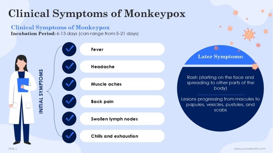 Monkeypox Disease Overview and Prevention Templates