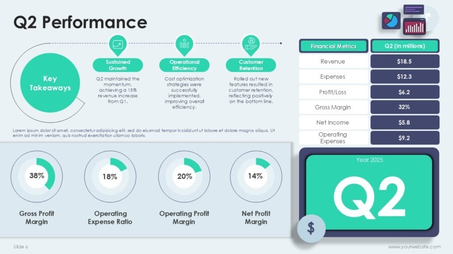 Quarterly Report Presentation Templates and Google Slides
