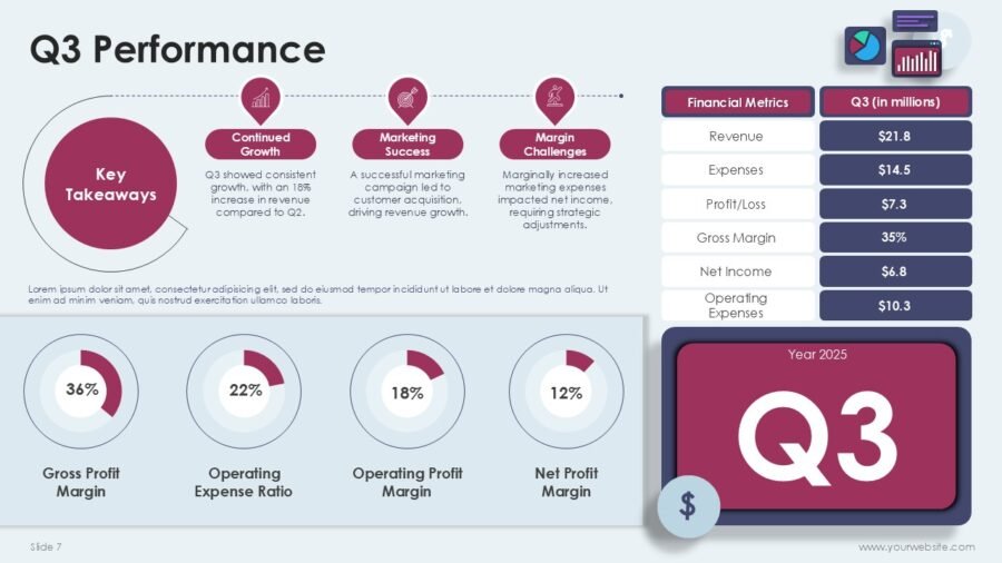 Quarterly Report Presentation Templates and Google Slides