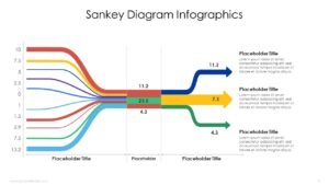 Sankey Diagram Infographics Templates and Google Slides
