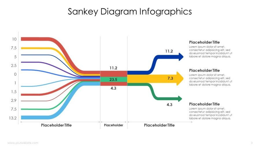 Sankey Diagram Infographics Templates and Google Slides