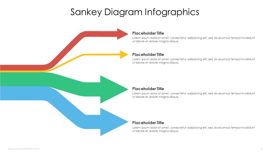 Sankey Diagram Infographics Templates and Google Slides