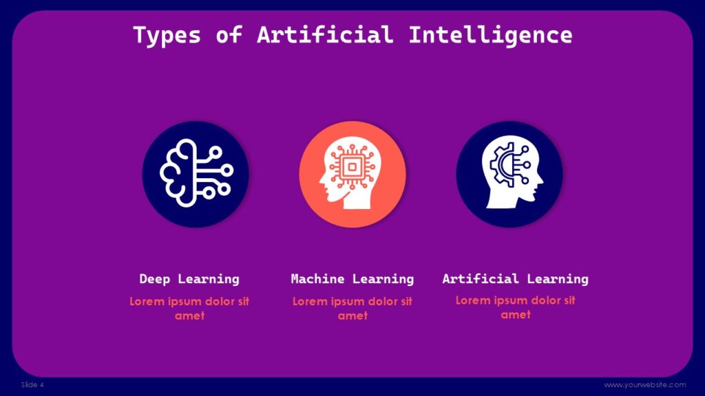 Types of Artificial Intelligence PowerPoint Templates & Google Slides