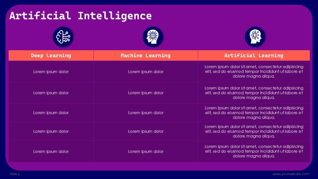 Types of Artificial Intelligence PowerPoint Templates & Google Slides