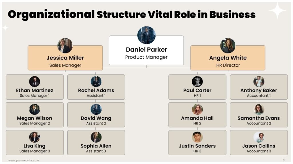 Types of Organizational Charts Presentation Templates