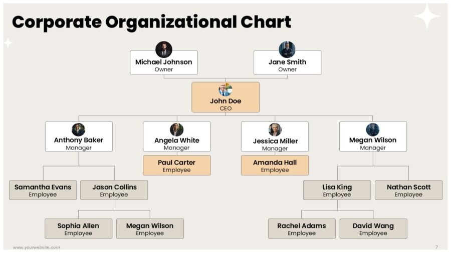 Types of Organizational Charts Presentation Templates