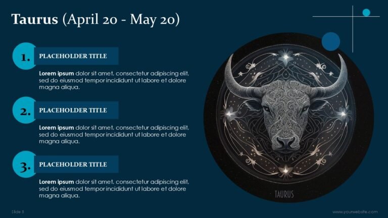 Zodiac Signs PowerPoint Templates & Google Slides