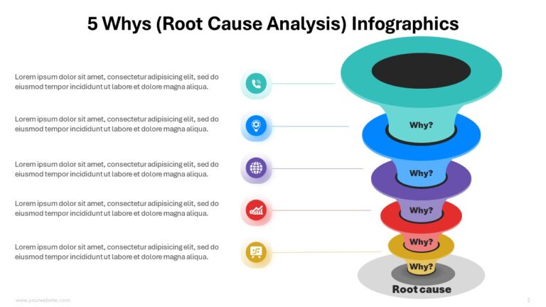 5 Whys Root Cause Analysis Infographics Templates