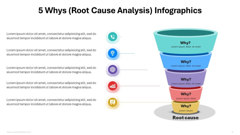 5 Whys Root Cause Analysis Infographics Templates