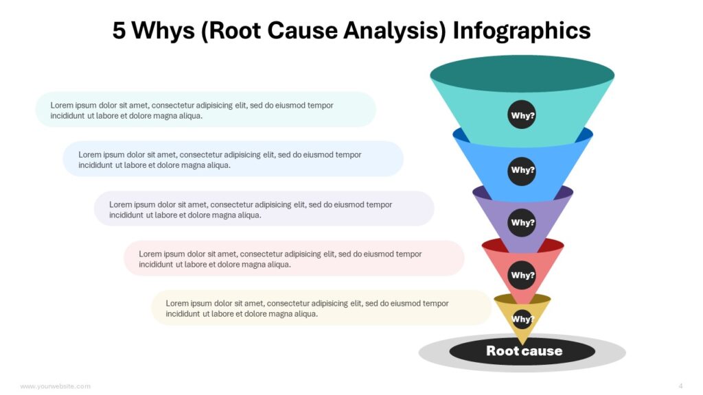5 Whys Root Cause Analysis Infographics Templates