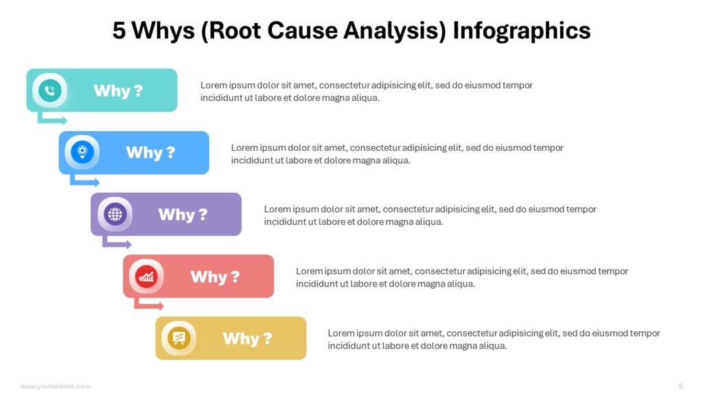 5 Whys Root Cause Analysis Infographics Templates