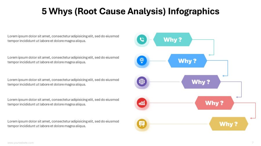 5 Whys Root Cause Analysis Infographics Templates