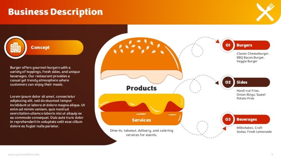 Burger Business Plan Presentation Deck Templates | SlidesBrain