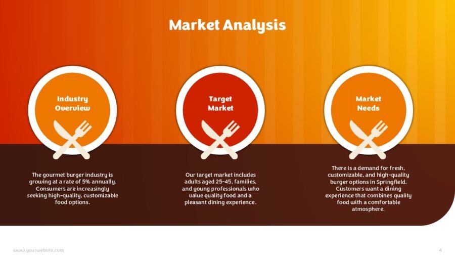 Burger Business Plan Presentation Deck Templates | SlidesBrain