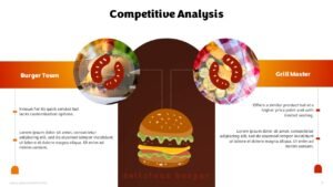 Burger Business Plan Presentation Deck Templates | SlidesBrain