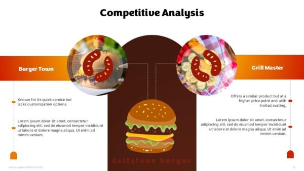 Burger Business Plan Presentation Deck Templates | SlidesBrain