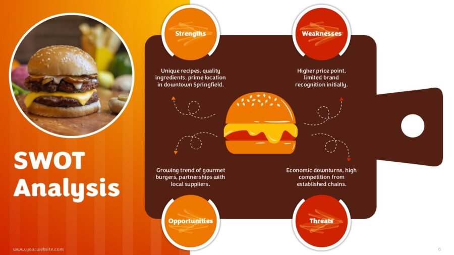 Burger Business Plan Presentation Deck Templates | SlidesBrain