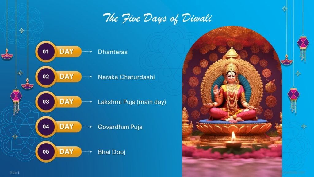Festival of Lights Diwali Presentation Templates & Google Slides