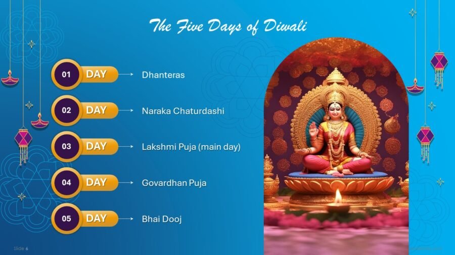 Festival of Lights Diwali Presentation Templates & Google Slides