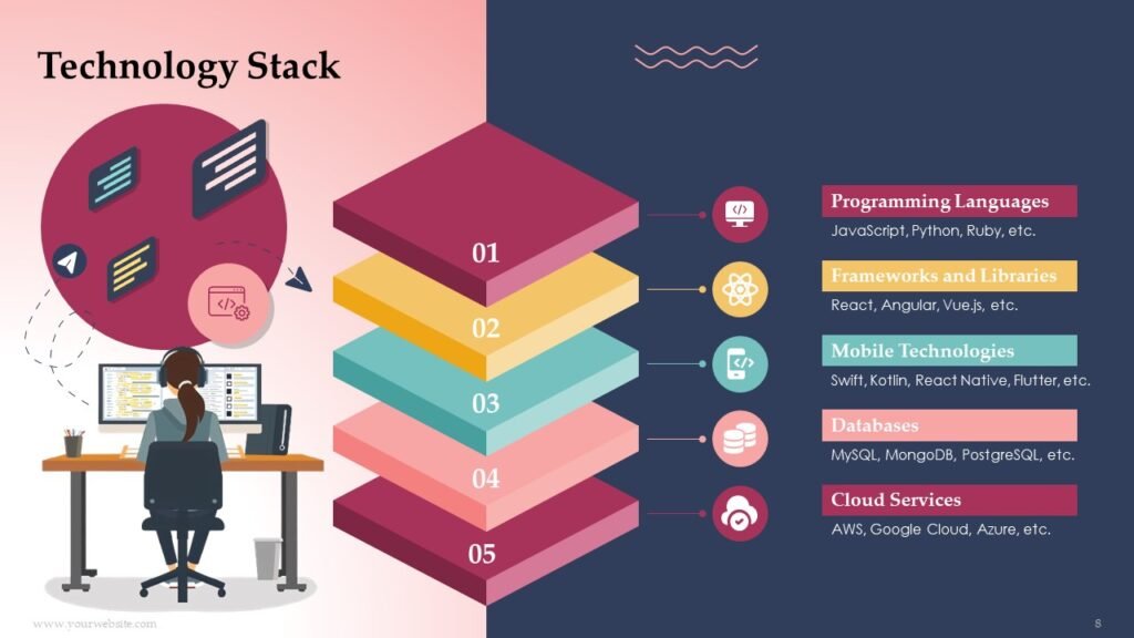 Mobile App and Web Development Agency Presentation Templates
