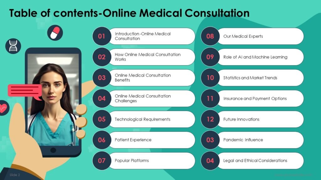 Online Medical Consultation Presentation Templates