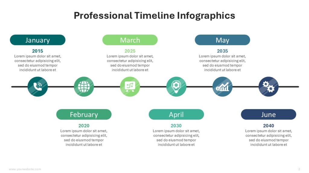 Professional Timeline Infographics Templates & Google Slides