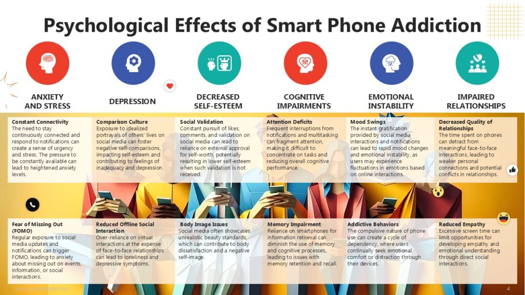 Smart Phone Addiction Presentation Templates and Google Slides