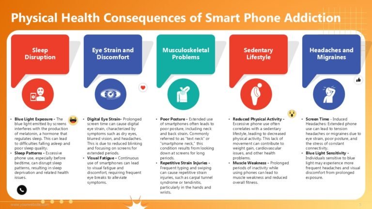 Smart Phone Addiction Presentation Templates and Google Slides