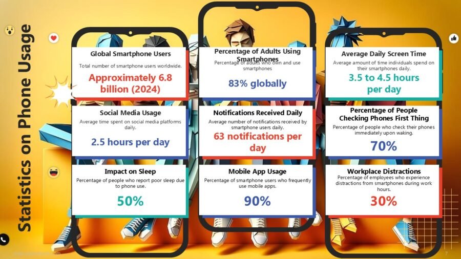 Smart Phone Addiction Presentation Templates and Google Slides