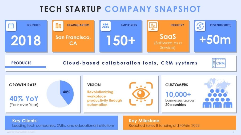 Tech Startup Company Presentation Templates & Google Slides