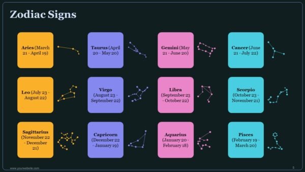 The Fascinating World of Zodiac Signs Presentation Templates