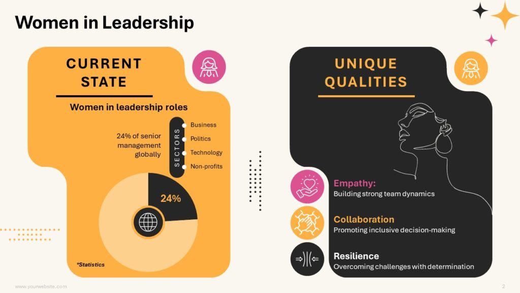 Women as Leaders Presentation Templates and Google Slides